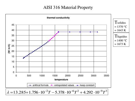 Ppt Finite Element Numerical Simulation Of A Tig Welding Test Powerpoint Presentation Id5661848
