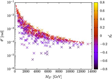 ðm Z 0 θ 0 Þ Along With The Gauge Kinetic Mixing G 0 X On The Color Download Scientific