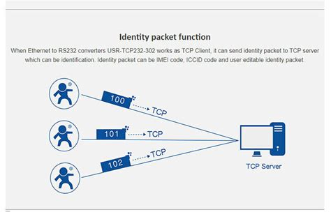 4pcs Tiny Size Dhcp Serial Rs232 To Ethernet Tcp Ip Ubuy India