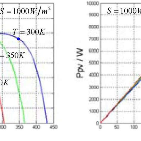 The Model Of PV Array In MATLAB Simulink Download Scientific Diagram