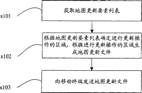 Map Updating Method Device And System Of Mobile Terminal Eureka