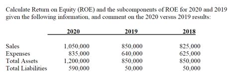 solved calculate return on equity roe and the