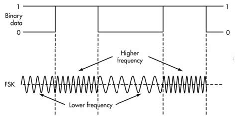 Guide On Different Modulation Types Pandwarf