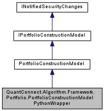 Lean QuantConnect Algorithm Framework Portfolio PortfolioConstructionModelPythonWrapper Class