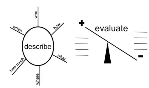 9 Teach Mls To Deconstruct Writing Prompts Ell Strategies Tankhuynh
