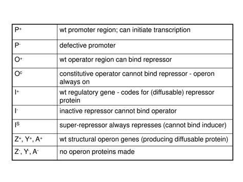 Introduction To Genetic Analysis Ppt Download
