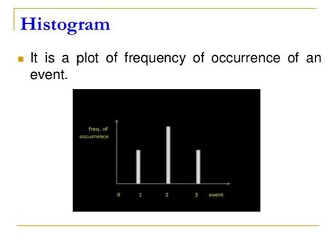 Histogram Equalization