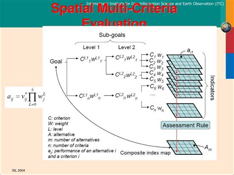 Ppt Riskcity Exercise Spatial Multi Criteria Evaluation For Vulnerability And Risk Assessment