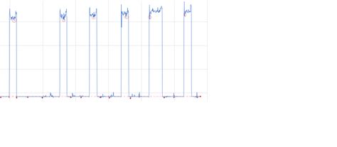 pandas finding local minimum between two peaks stack overflow