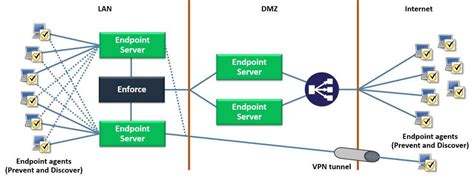 the communication is secured with ssl certificate based authentication