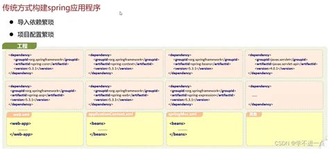 Spring和springboot Csdn博客