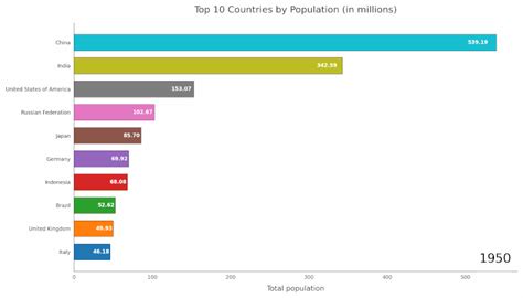 Python Datascience Timeseriesanalysis Datavisualization Matplotlib