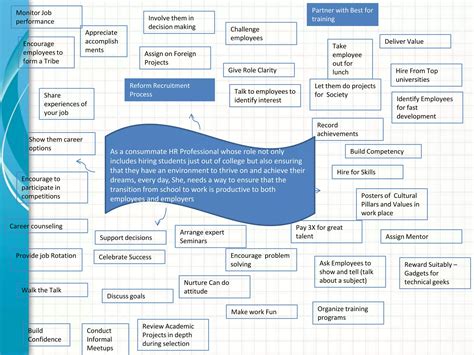 Incubation Prototype Design Thinking Pptx Incubation Prototype Design Thinking Pptx