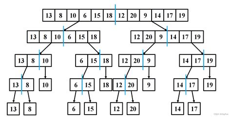 【算法（三·三）：分治思想——逆序对计数问题】分治法 逆序数 Csdn博客