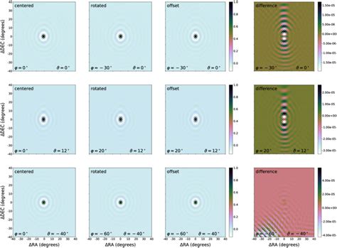 Eda2 Array Point Spread Functions Psfs Left Column Psfs Generated At