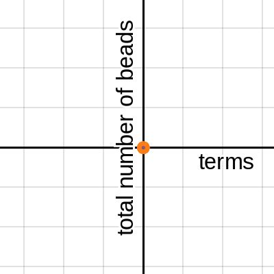 Patterns And Sequences Desmos