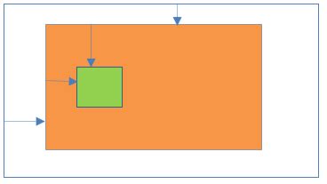 CSS Position