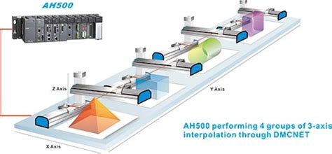 제품 Plc 프로그래머블 로직 컨트롤러 Delta Electronics Korea Inc