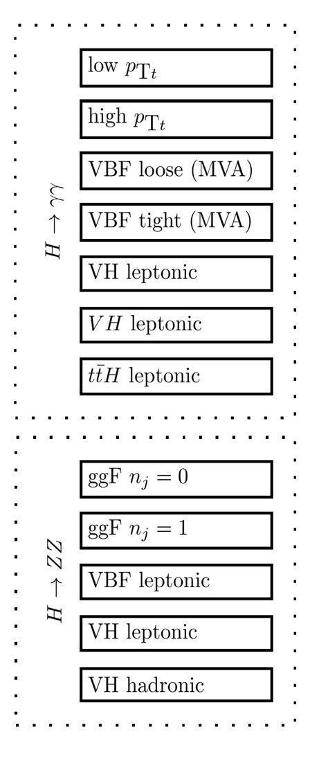 tikz interaction between `fit` and relative positioning of scopes tex