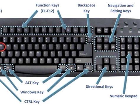 What Does Ctrlh Do Shortcuts Key