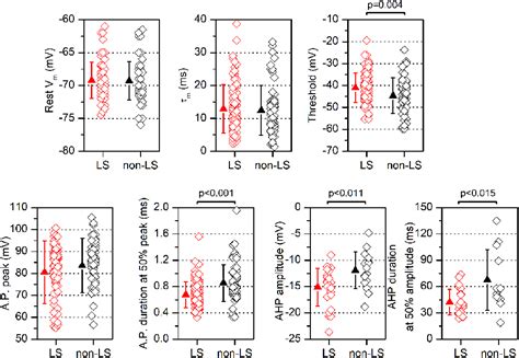 Frontiers Layer 2 3 Pyramidal Neurons Of The Mouse Granular Retrosplenial Cortex And Their