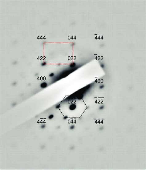 Selected Area Diffraction Pattern Along The Co2fesigaas 01 ¯ 1 Zone Download Scientific