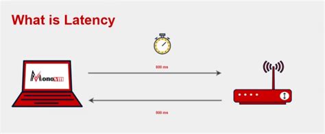 What Is Latency And How To Reduce It