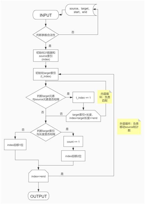 统计子串数量，python基础python实现计算子串个数普通网友的博客 Csdn博客
