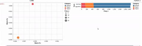 Python Recreating The Pyldavis Chart In Altair Filtered Data With