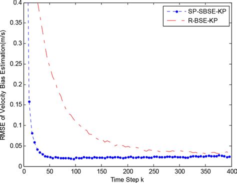 Simultaneous Spatiotemporal Bias And State Estimation For Asynchronous