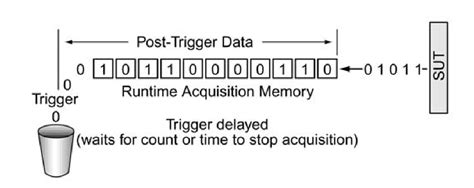 Logic Analyzer Fundamentals Tektronix