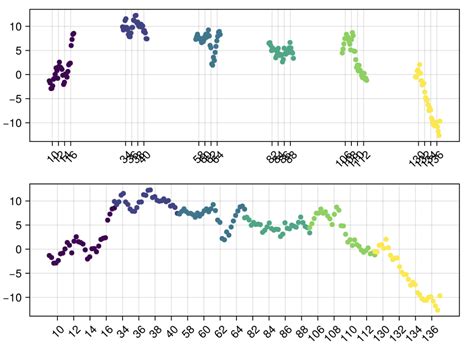 range breaks on datetimeaxis in makie visualization julia