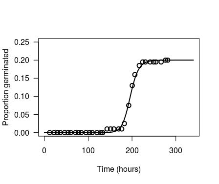 R Drc Drc Plot With Ggplot Stack Overflow