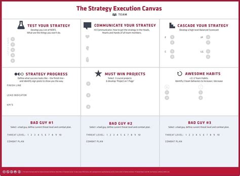 Ux Strategy Canvas