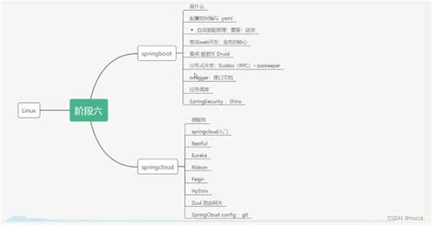 springboot要点详解 springboot常用技术点 CSDN博客