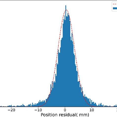 Zhiyi Liu Professor Phd Lanzhou University Lanzhou Lzu