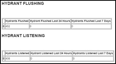 A Spatially Enabled Approach To Operational Efficiency