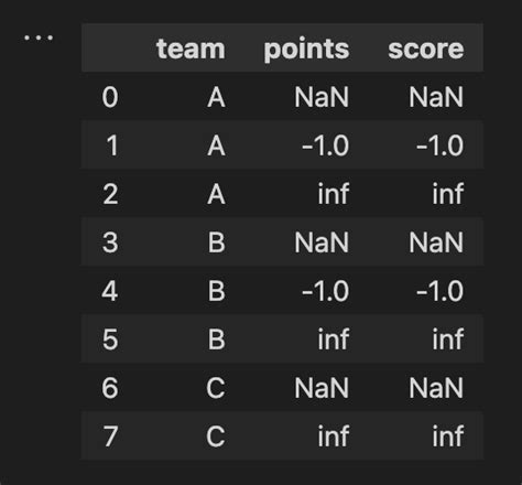 Python How To Calculate Percentage Change With Zero In Pandas Stack Overflow