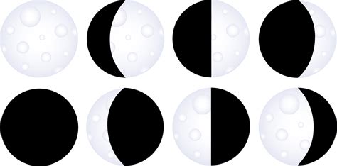 Moon Phases Chart Free Clip Art
