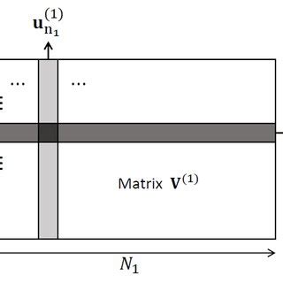 Signal Synchronization And Summation X Download Scientific Diagram