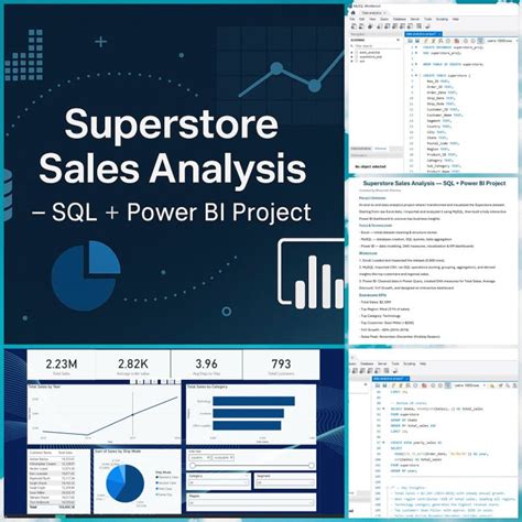 Dataanalytics Powerbi Sql Businessintelligence Datavisualization