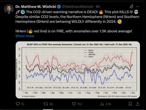 How I Use Chatgpt 4o To Debunk Climate Science Deniers By Pascal Bercker Medium