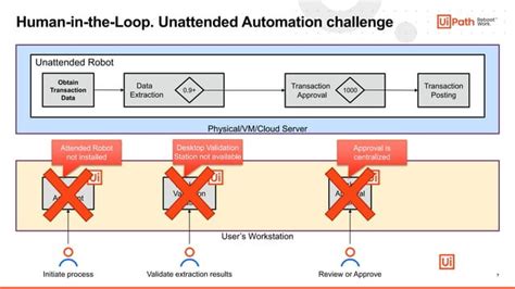 UiPath Community Event UiPath Action Center And UiPath Apps Human In The Loop Perfected PPTX