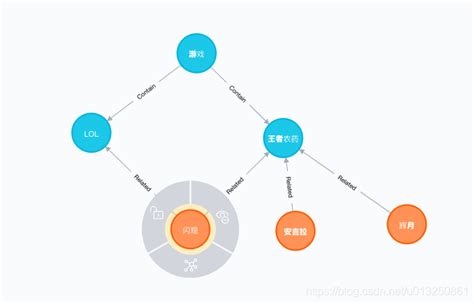 Nlp 应用场景 文本分类：基于fasttext模型的文本多标签分类【 中文标签化系统：给一段中文文本打上一个或多个合适的标签】【tf Serving部署模型】【评价指标：准确率、召回率、f1