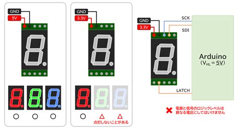 arduinoで7セグledシリアルドライバモジュールを使う 秋月電子 qiita