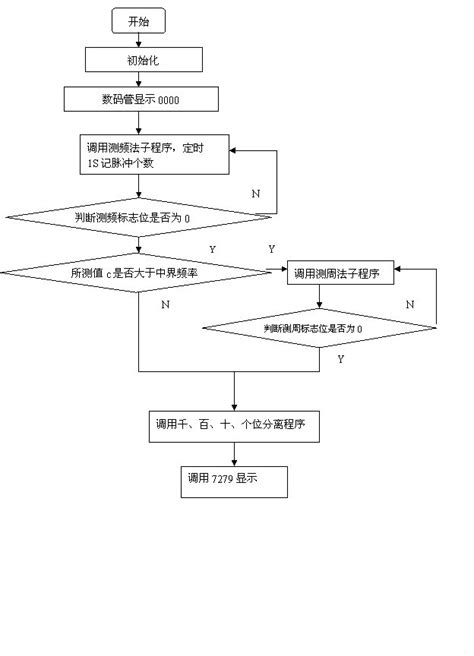 80c51单片机中断流程图 单片机中断流程图 单片机中断程序流程图 第2页 大山谷图库
