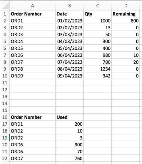 Microsoft Excel Cell Reference Based On Row Super User