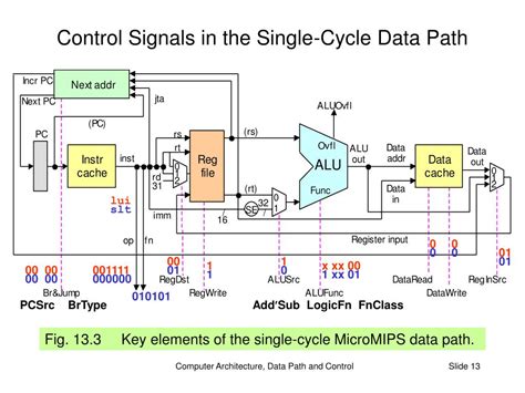 Ppt Part Iv Data Path And Control Powerpoint Presentation Free