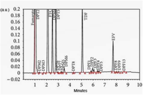 Setting Hplc Chromatographic Parameters Chromacademy