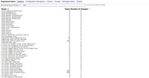 How To Install And Configure Mod Pagespeed Module With Apache On Ubuntu LTS
